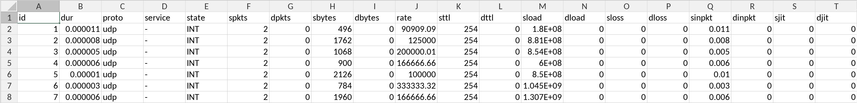 网络安全相关数据集 | My Blog